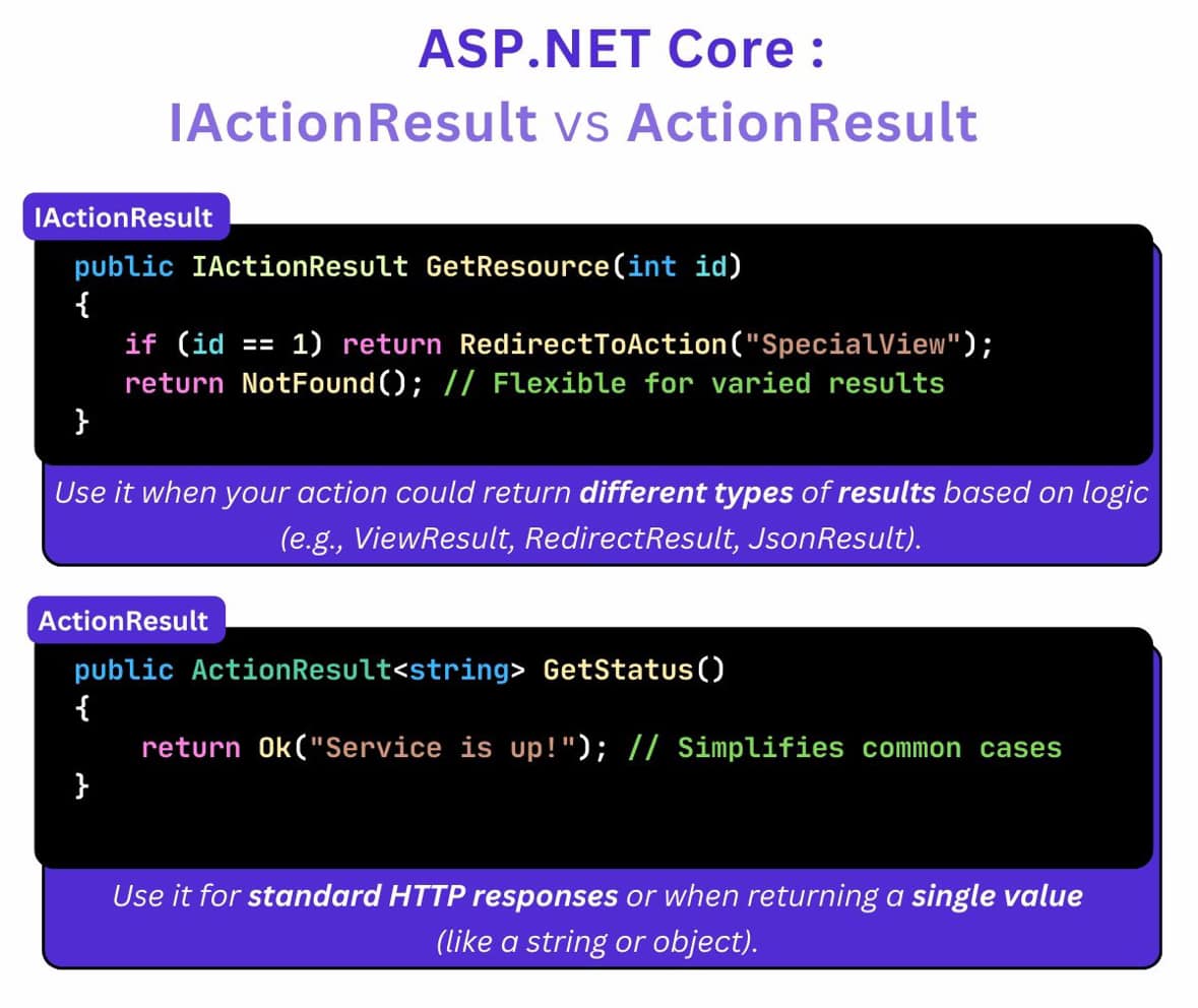 So Sánh IActionResult vs ActionResult - NTechDevelopers