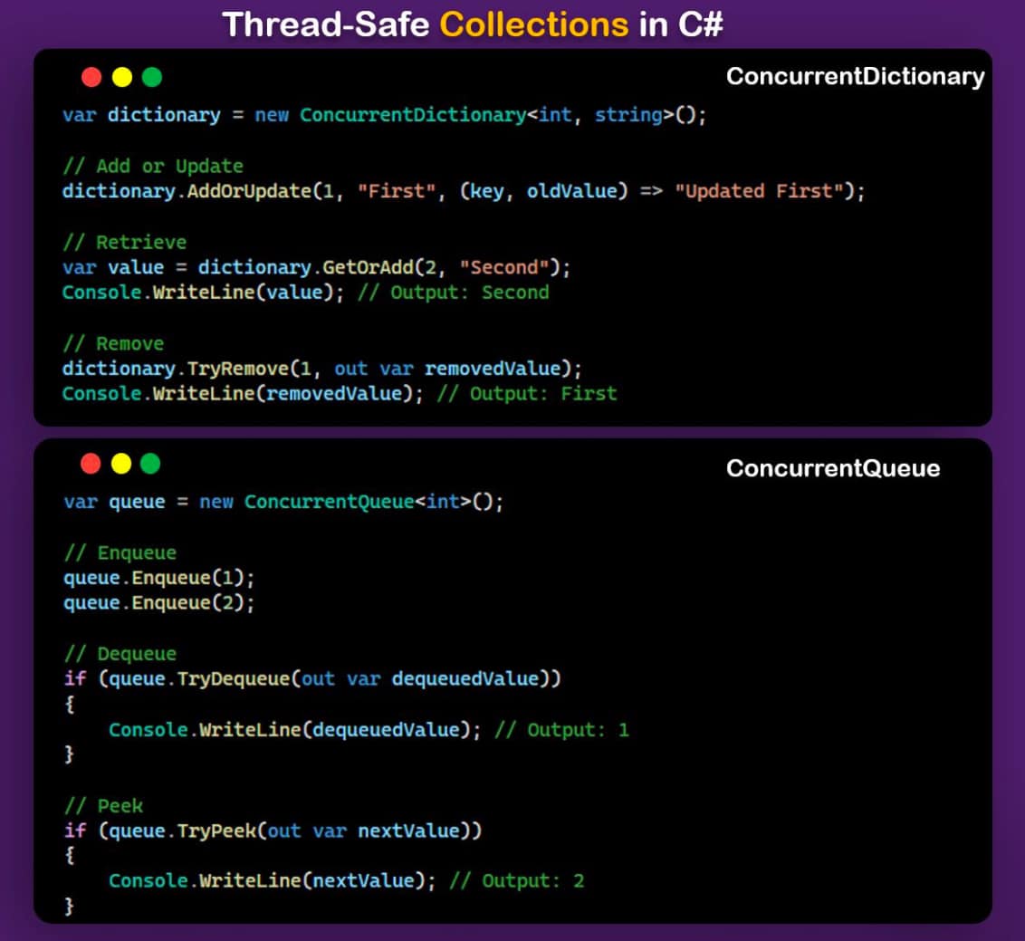 So Sánh ConcurrentDictionary và ConcurrentQueue trong C# - NTechDevelopers