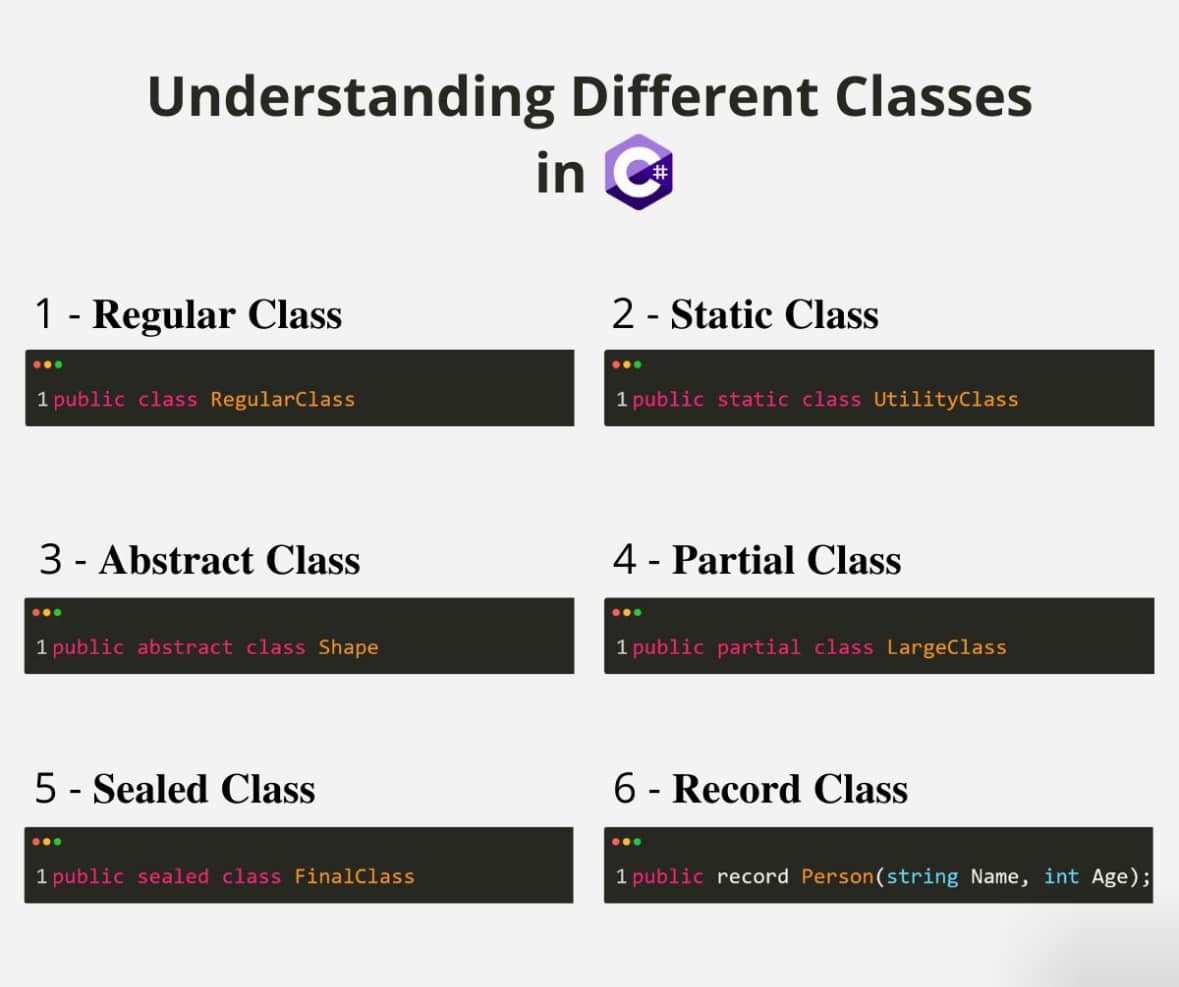 Hiểu về các loại class trong C# - NTechDevelopers